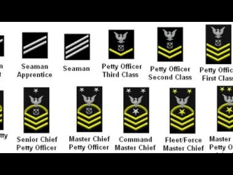 Navy Rank and Recongistion: Enlisted