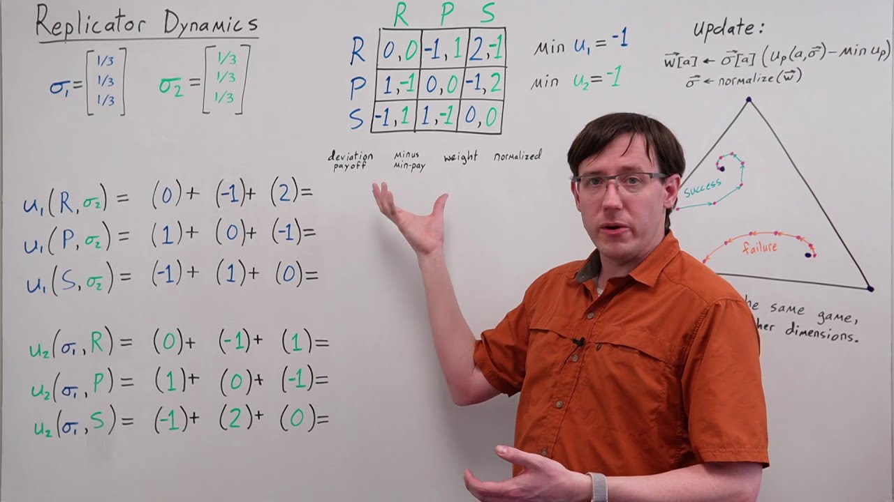 Replicator Dynamics (AGT 18)