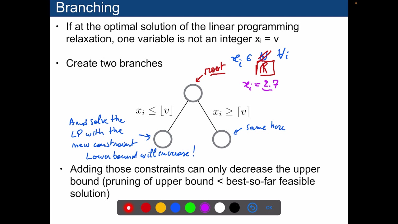 lecture3 05 basic feasible solution simplex initialization integer linear programming