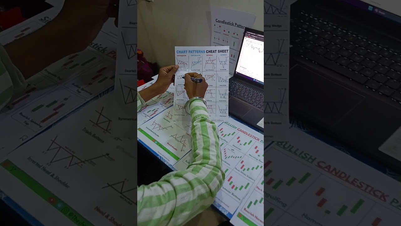 Bearish Flag Pattern Candlestick chart  pattern#bearishflagpattern#chartpattern#candlestickpattern