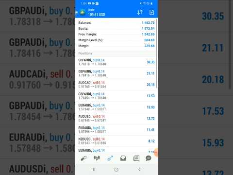 Best Forex Robot 2024 #forex #trading #beginners #forexstrategy #bestforexea2024 #shorts #asmr