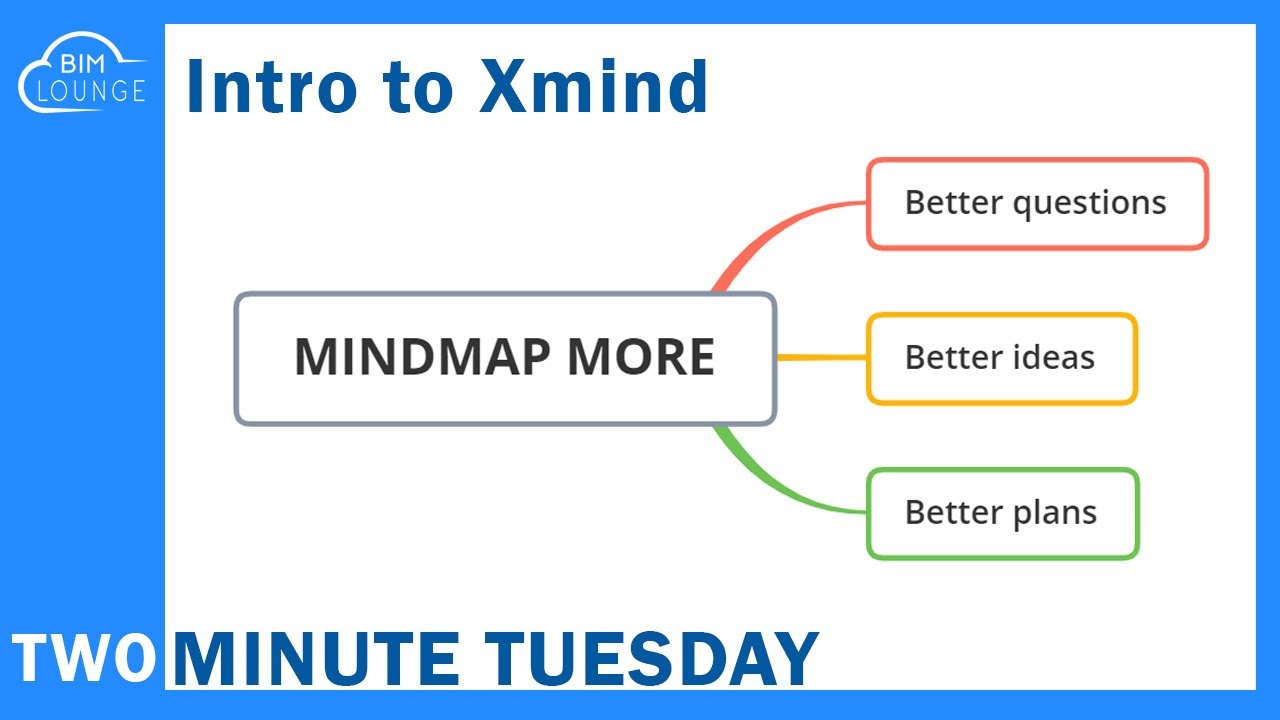 XMIND - 3 REASONS WHY I USE IT DAILY. 2 MINUTE TUESDAY