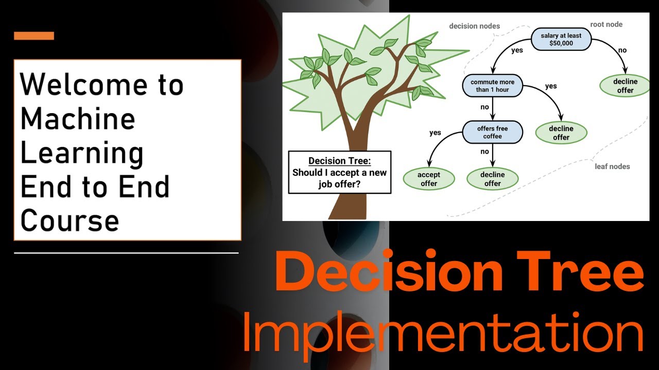 61. Decision Tree Implementation: From Scratch & Using Scikit-learn 🌳💻