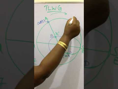 Single stub matching using smith chart