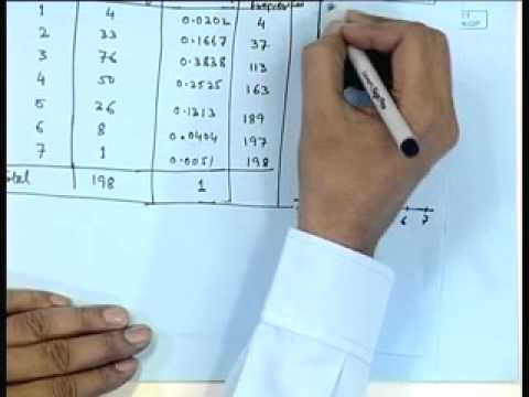 Descriptive Statistics - II Video Lecture - Mathematics for IIT JAM, GATE, CSIR NET, UGC NET