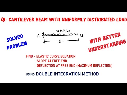 SLOPE AND DEFLECTION IN CANTILEVER BEAM WITH UNIFORMLY DISTRIBUTED LOAD - DOUBLE INTEGRATION METHOD