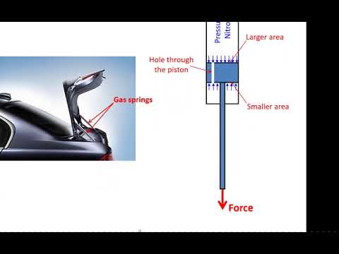 Video Gas Springs