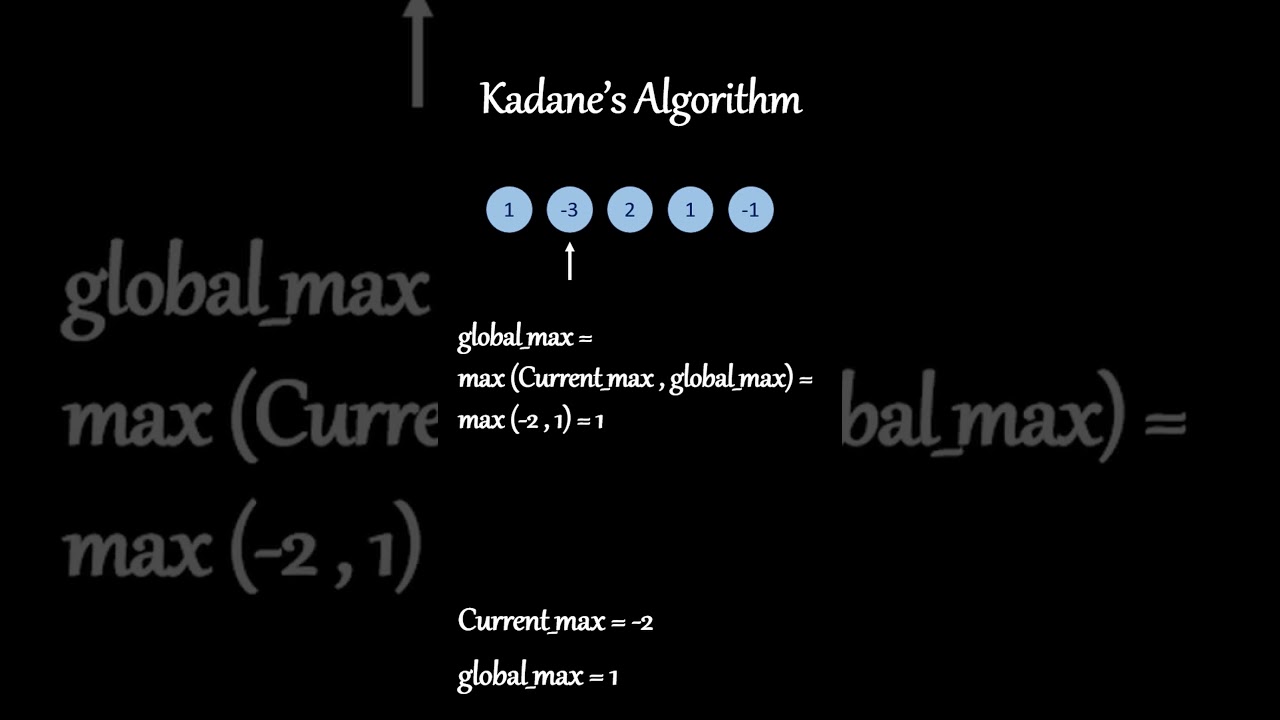 Mastering Kadane's Algorithm: Find Maximum Subarray Sum Efficiently