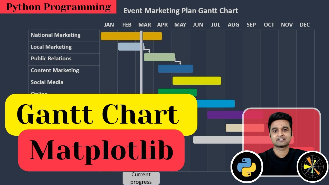 Gantt Chart using Matplotlib | Python