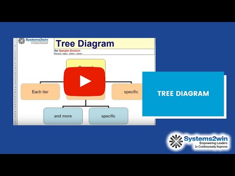Tree Diagram template