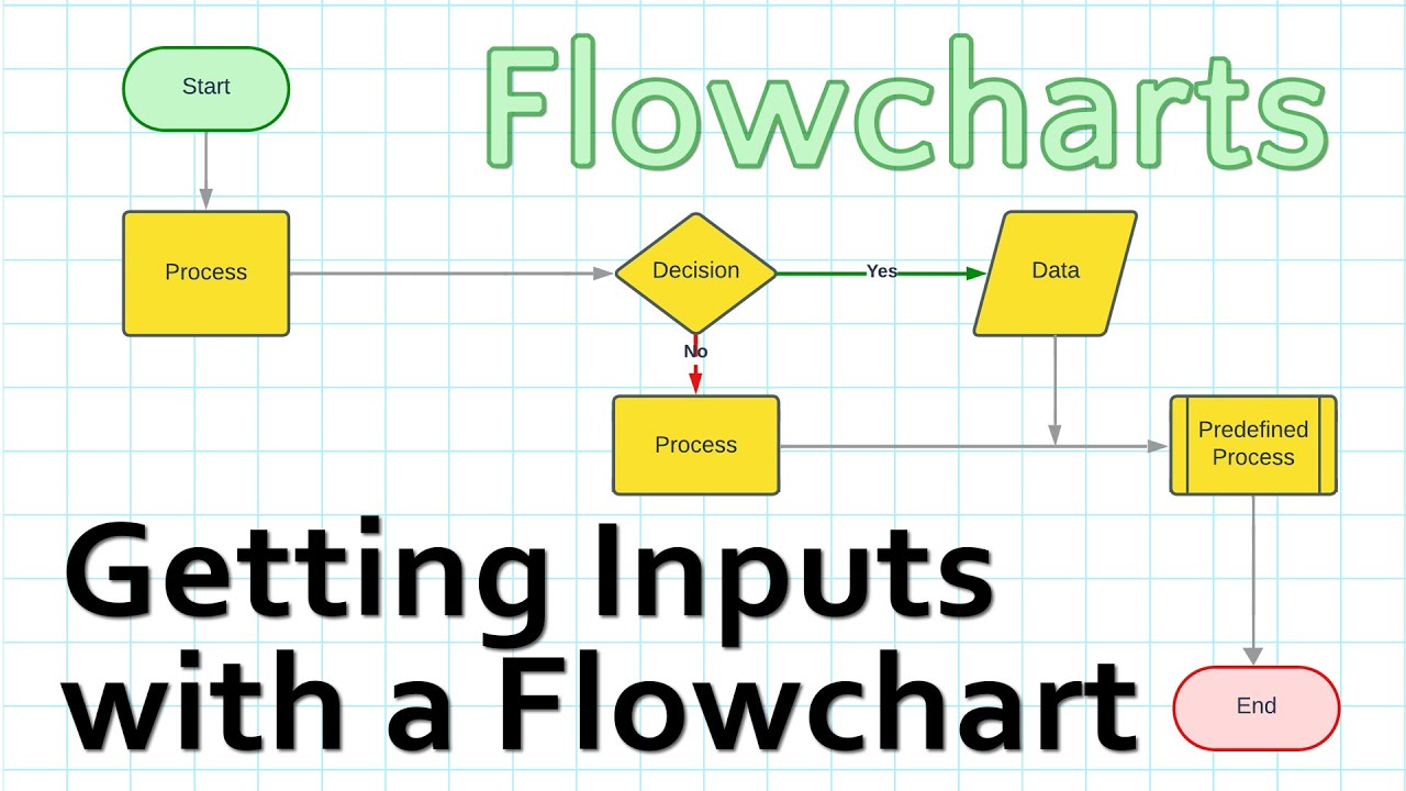 Getting inputs with a Flowchart