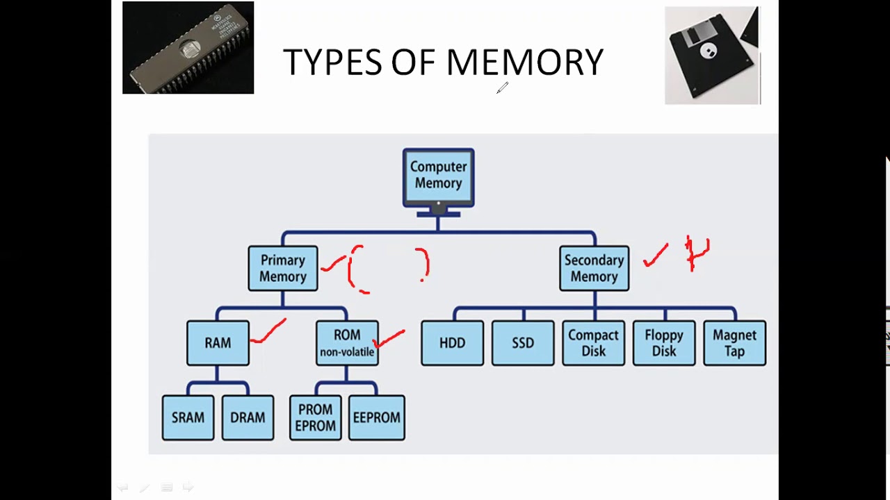 CS8491 FUNCTIONAL UNITS