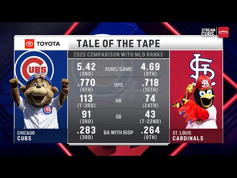 Comparing Cubs and Cardinals offensive production this season l Marquee Sports Network