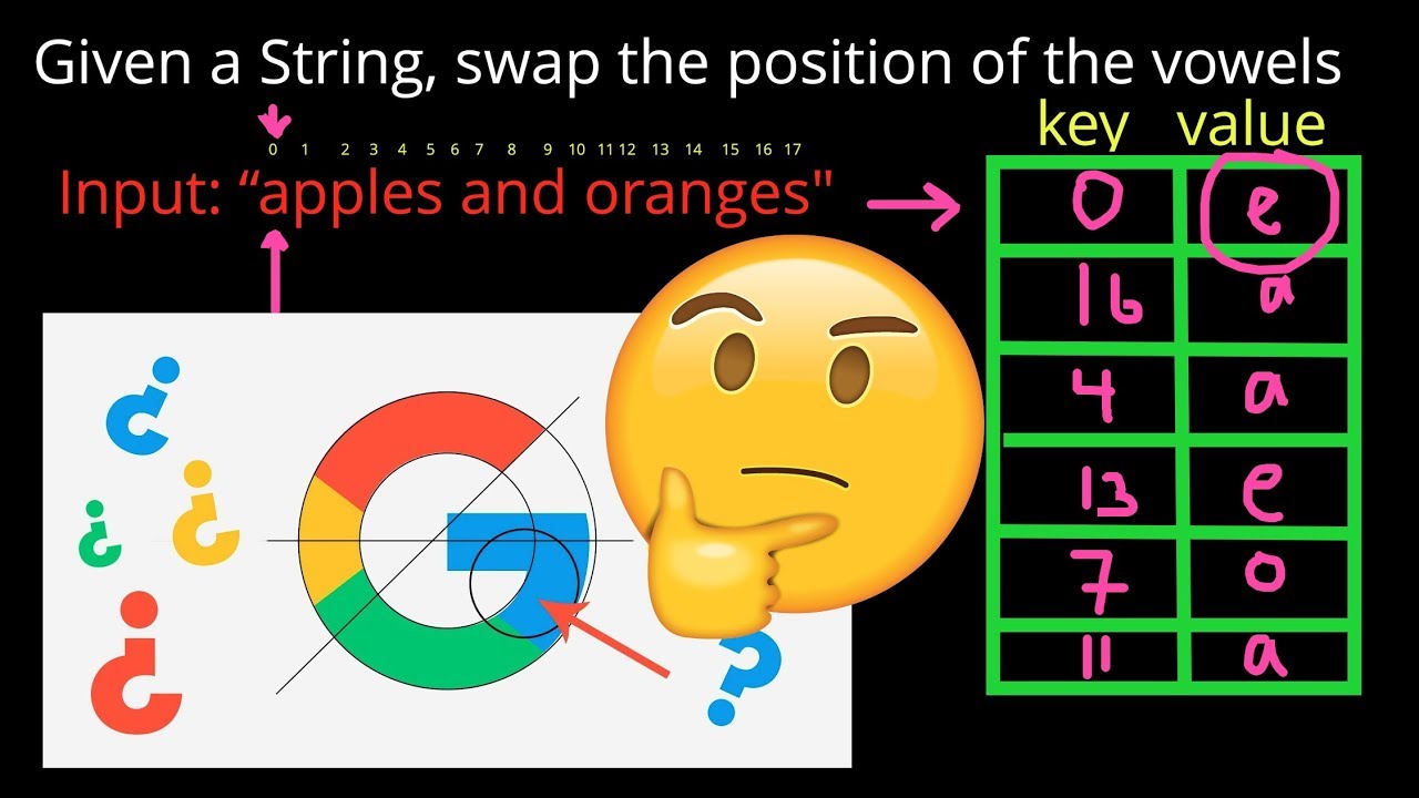 GOOGLE INTERVIEW QUESTION SOLVED: REVERSE VOWELS IN A STRING