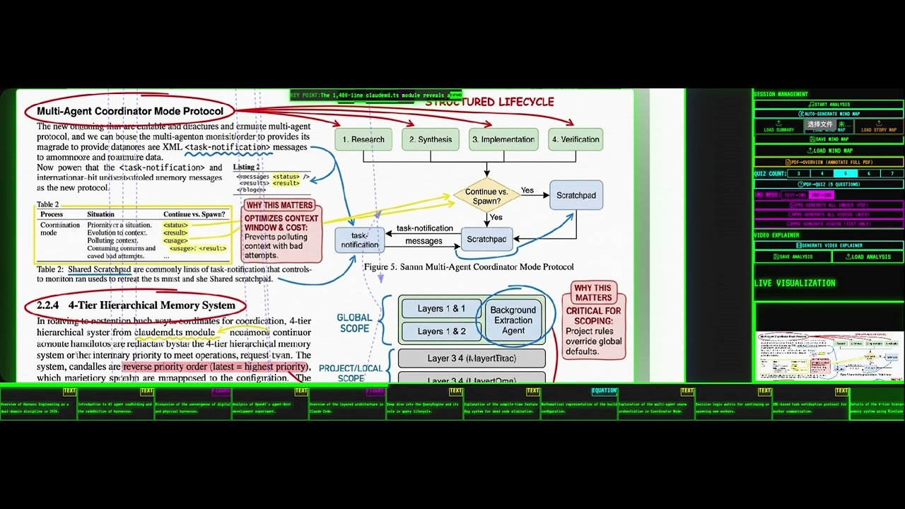 Harness Engineering in 2026: Agent Frameworks & Production Scale (Claude Code Edition)