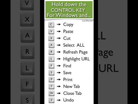 What is Ctrl-Alt-Delete, and what’s it used for? #shorts #youtubeshorts #shortcutkeys