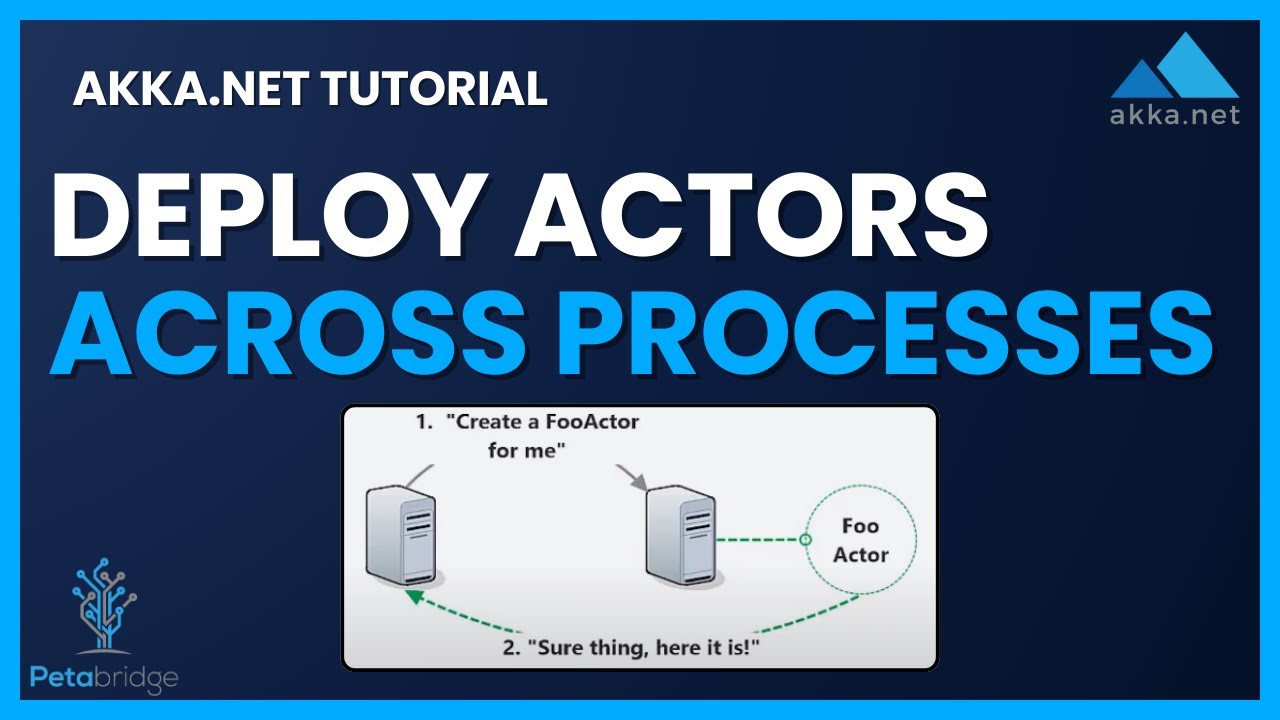 Akka.Remote: How to Remotely Deploy Actors
