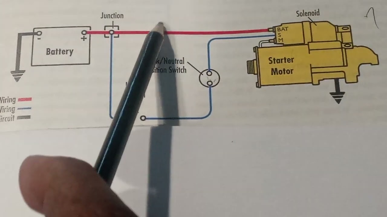 why you need a starting system, an how does it work.