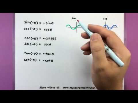 Trigonometry: Negative Angle Identities - Expii