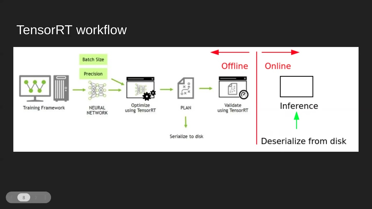 How to use TensorRT C++ API for high performance GPU inference by Cyrus Behroozi