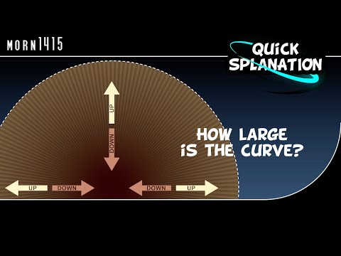 Curve of the earth visualized and measured | MCToon