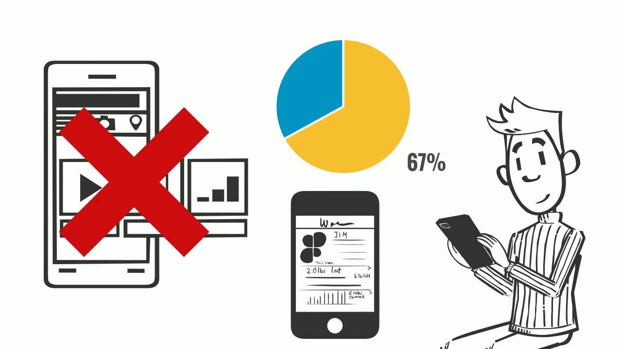 Do I Really Need A Mobile Website? • Olympia SEO