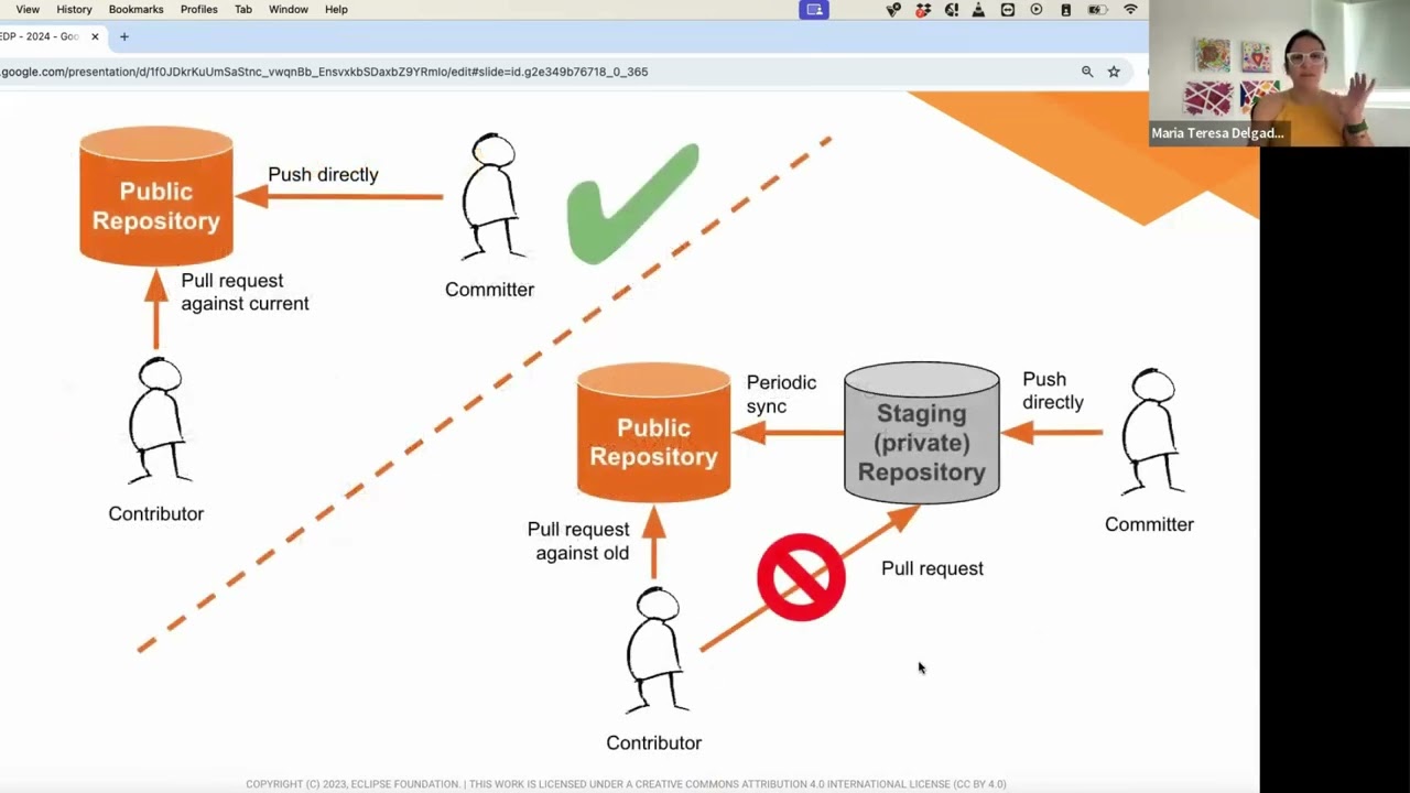 What's the lifecycle of an Eclipse project?