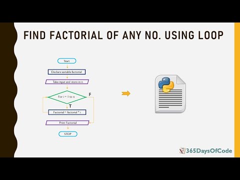 Factorial Of any Given Number Using Loop | Factorial in python