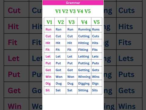 V1, V2, V3, V4, V5 List with Examples, Verb Past Simple, Present & Past Pariticiple 3rd Person