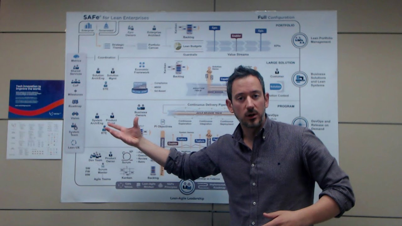 ¿Cuáles son los últimos 3 pasos de la hoja de ruta de implementación de ...
