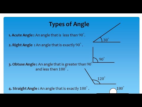 Lecture 6: part 1 | types of angle in Urdu / Hindi