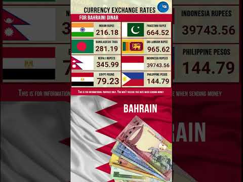 Bahrain 28 1 2023 EXCHANGE RATES TO Indonesian Rupiah Saudi Riyal TO Egyptian Pound Indian