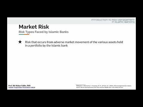 Market Risk - Islamic Banking