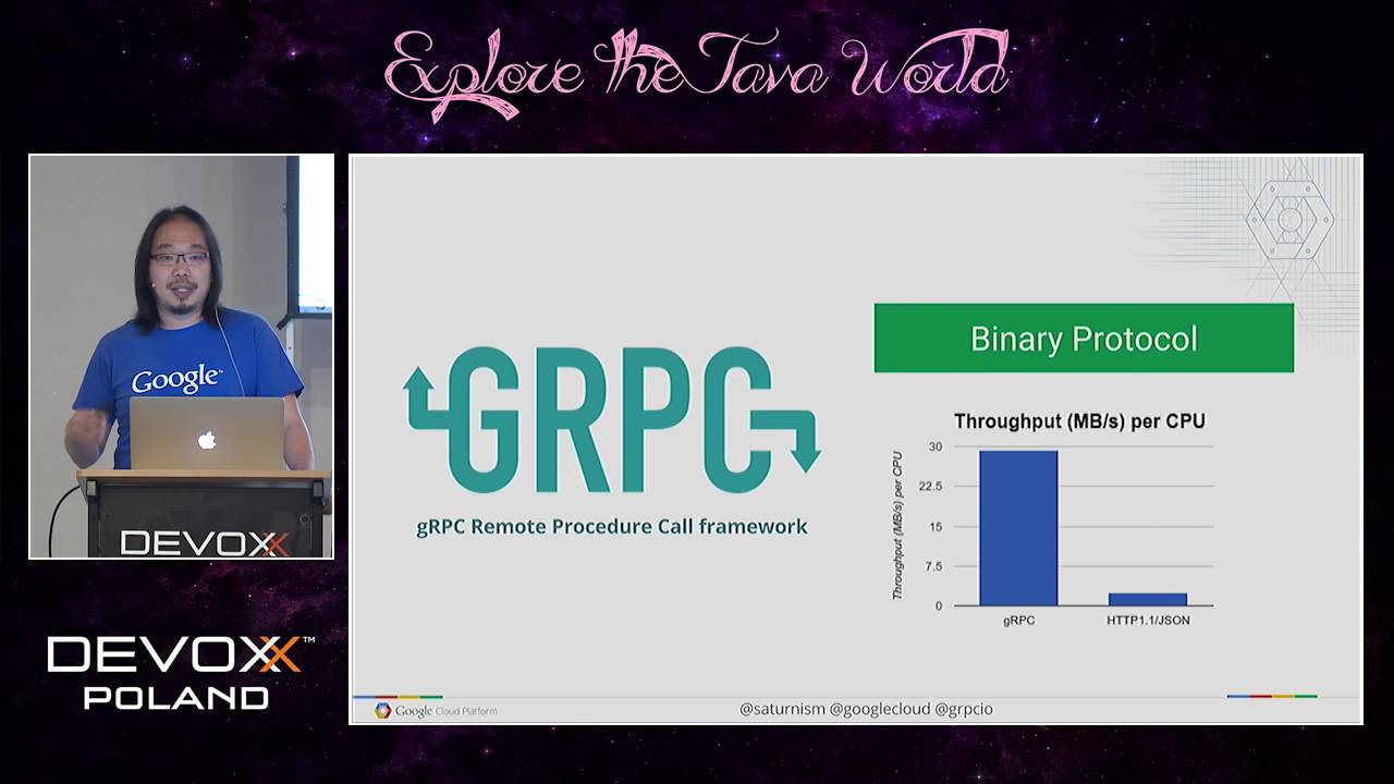 Devoxx Poland 2016 - Ray Tsang - gRPC 101 for Java Developers