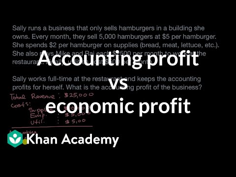 Accounting profit vs economic profit | APⓇ Microeconomics | Khan Academy