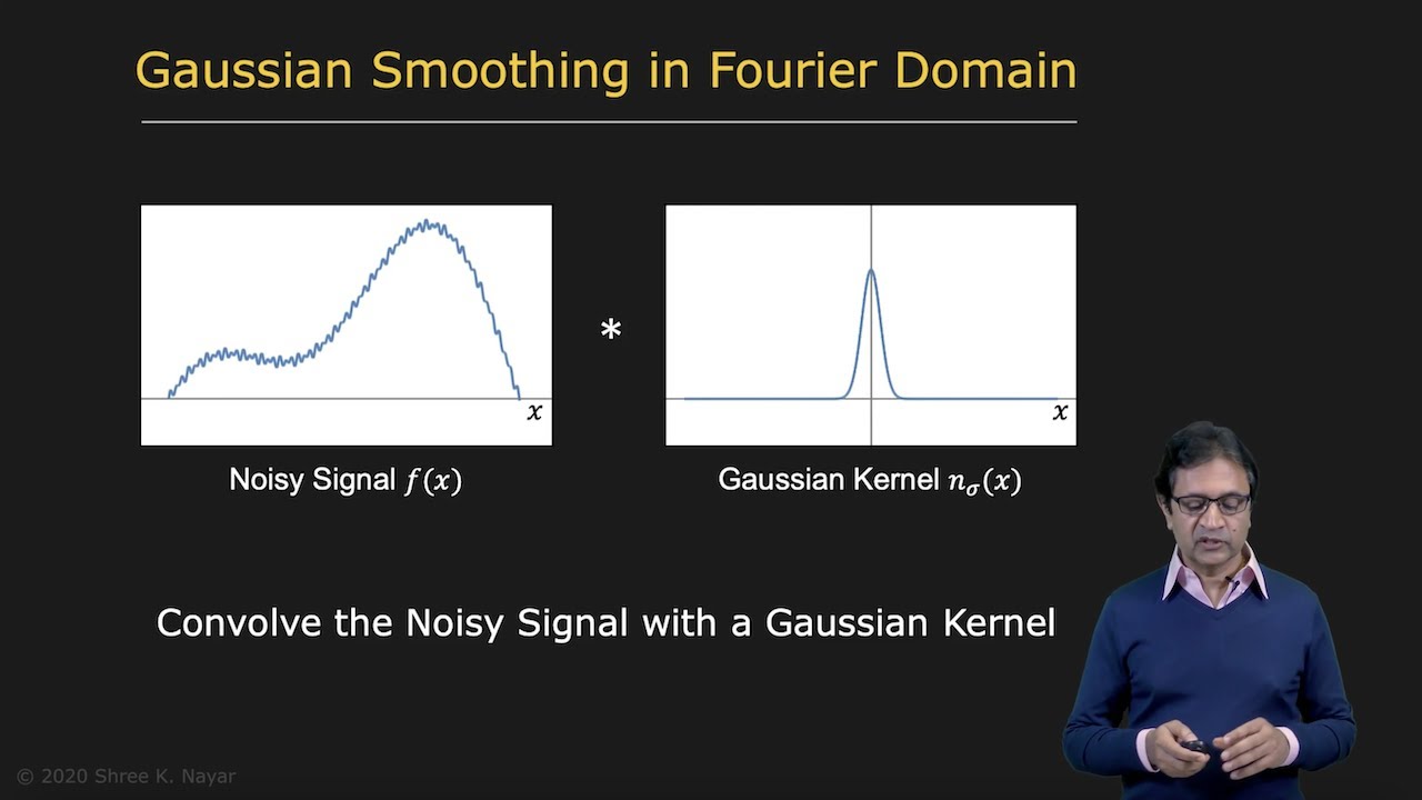 Convolution Theorem | Image Processing II