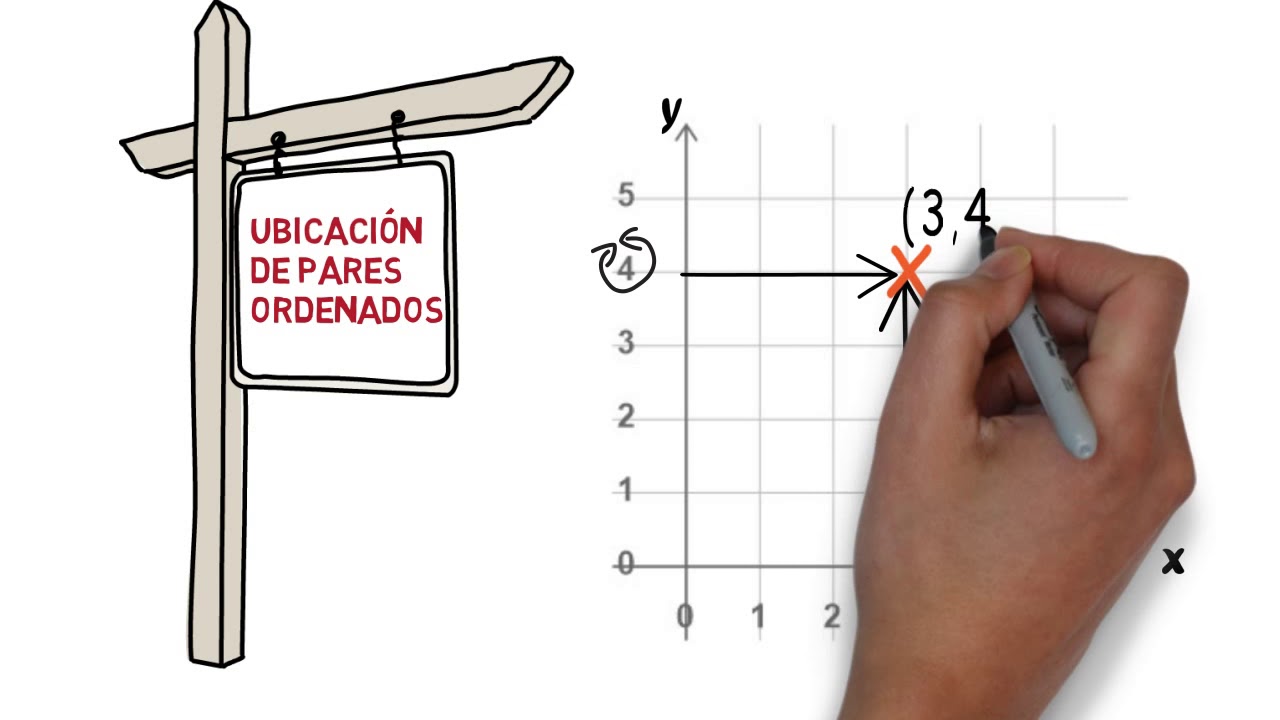 ¿Por qué los pares ordenados se llaman pares ordenados? – ACUT.NET ¿Por qué los pares ordenados se llaman pares ordenados? – ACUT.NET