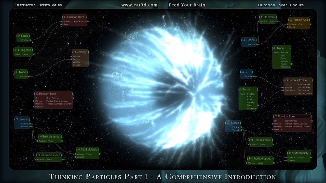 Thinking Particles Part 1 - A Comprehensive Introduction