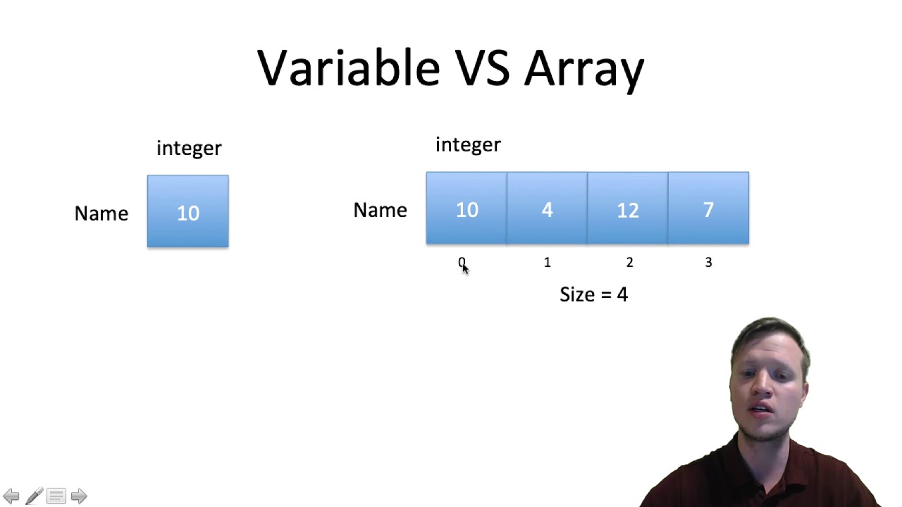 23. C Programming - Array Declaration