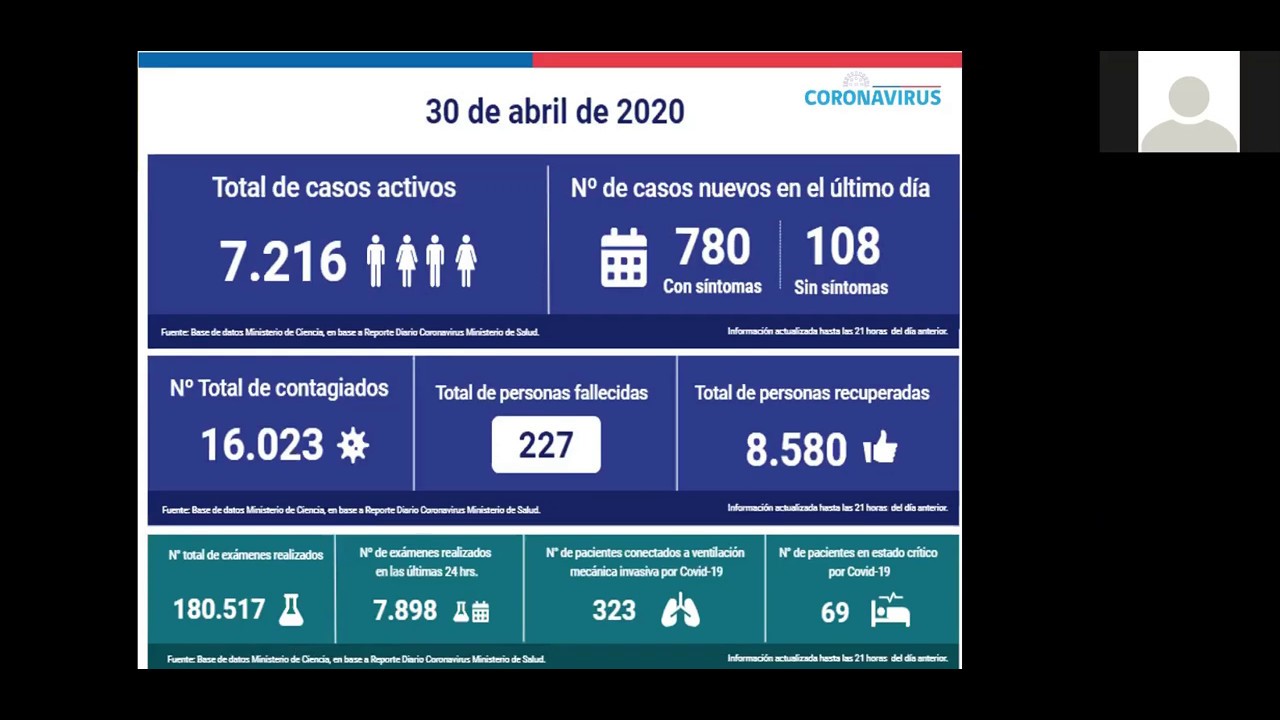 Llegada del COVID-19 a Chile: su emergencia, evolución y principales estrategias de Salud Pública