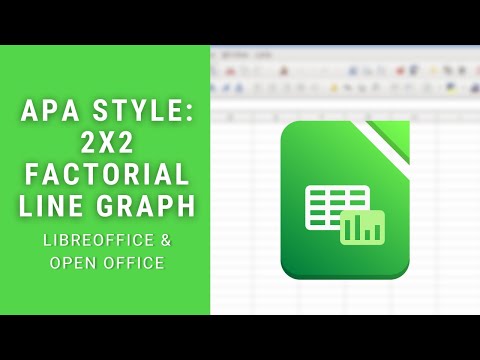 Libre Office & Open Office — APA Style 2x2 Factorial Line Graph w/ Error Bars