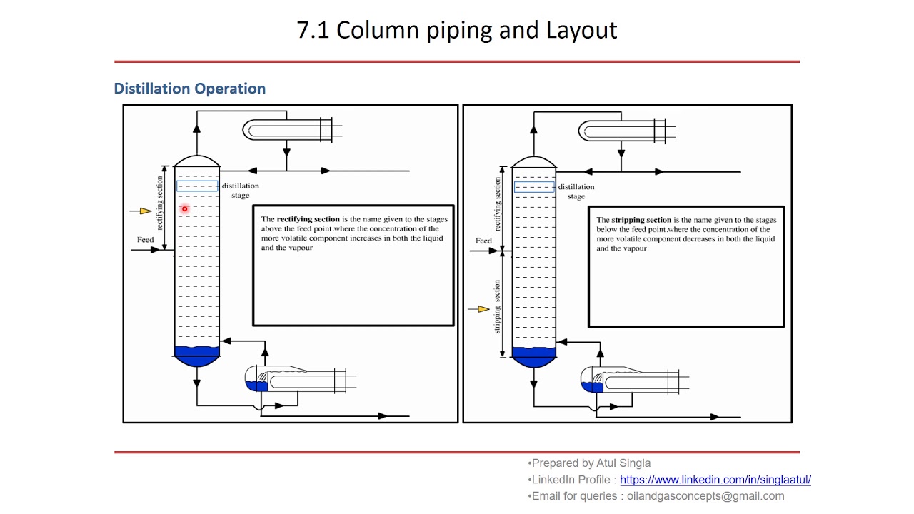 Flare System: Purpose & Components | Process Piping EPC