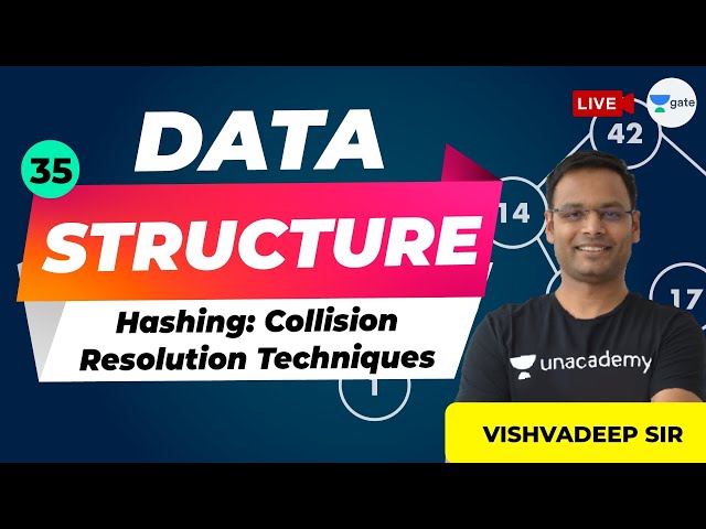 Understanding Hashing and Collision Resolution Techniques | Galaxy.ai | Galaxy.ai