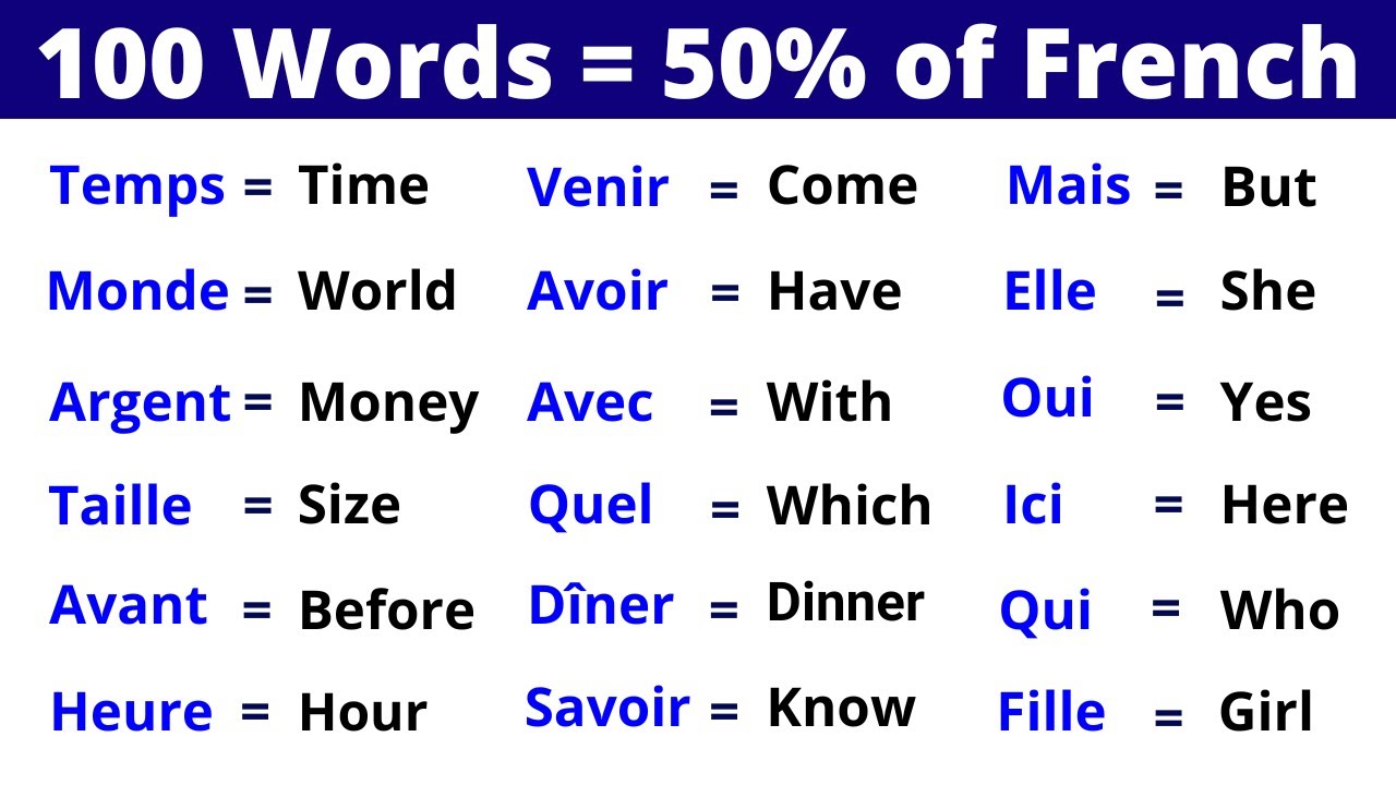 100 Most Common French Words