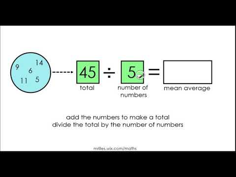 Maths Dictionary: Mean Average
