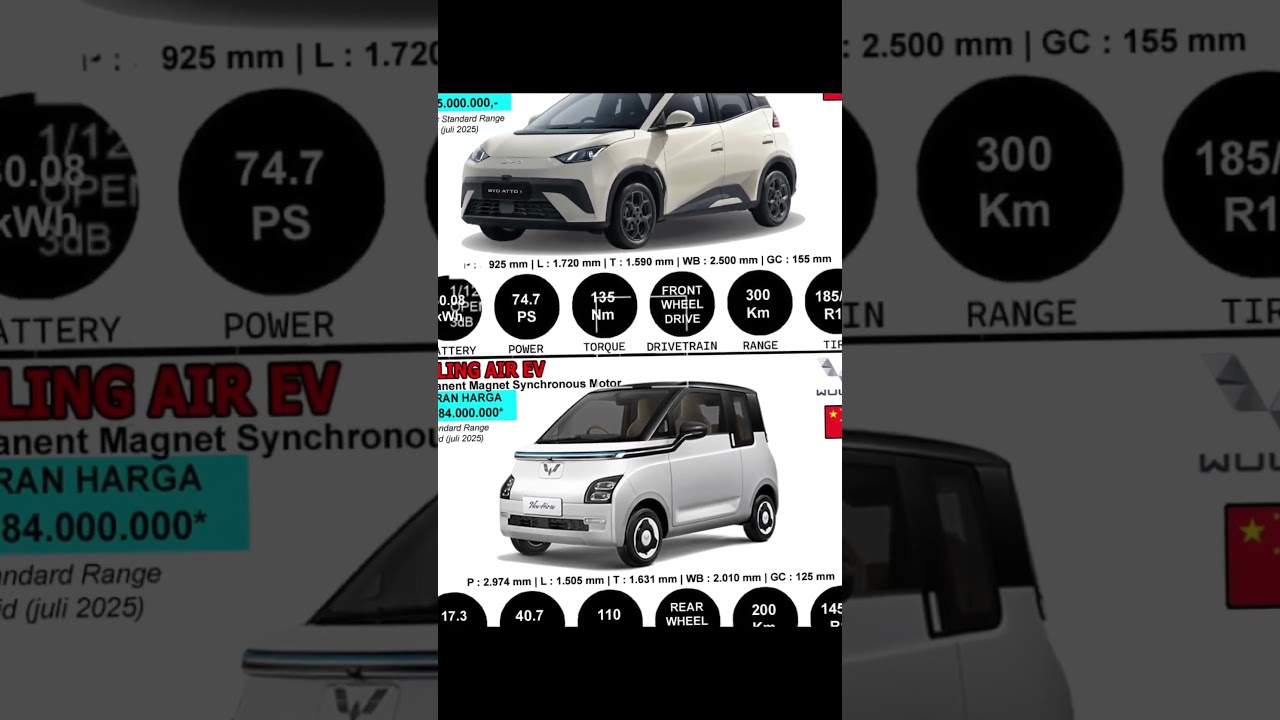 Byd Atto 1 vs Wuling Airev #ototrackid #automobile #fyp