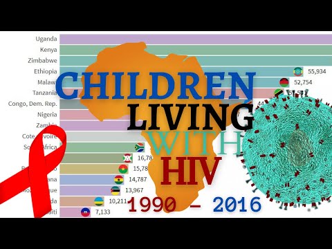 Children living with HIV (1990 - 2016) - WORLD DEVELOPMENT INDICATORS