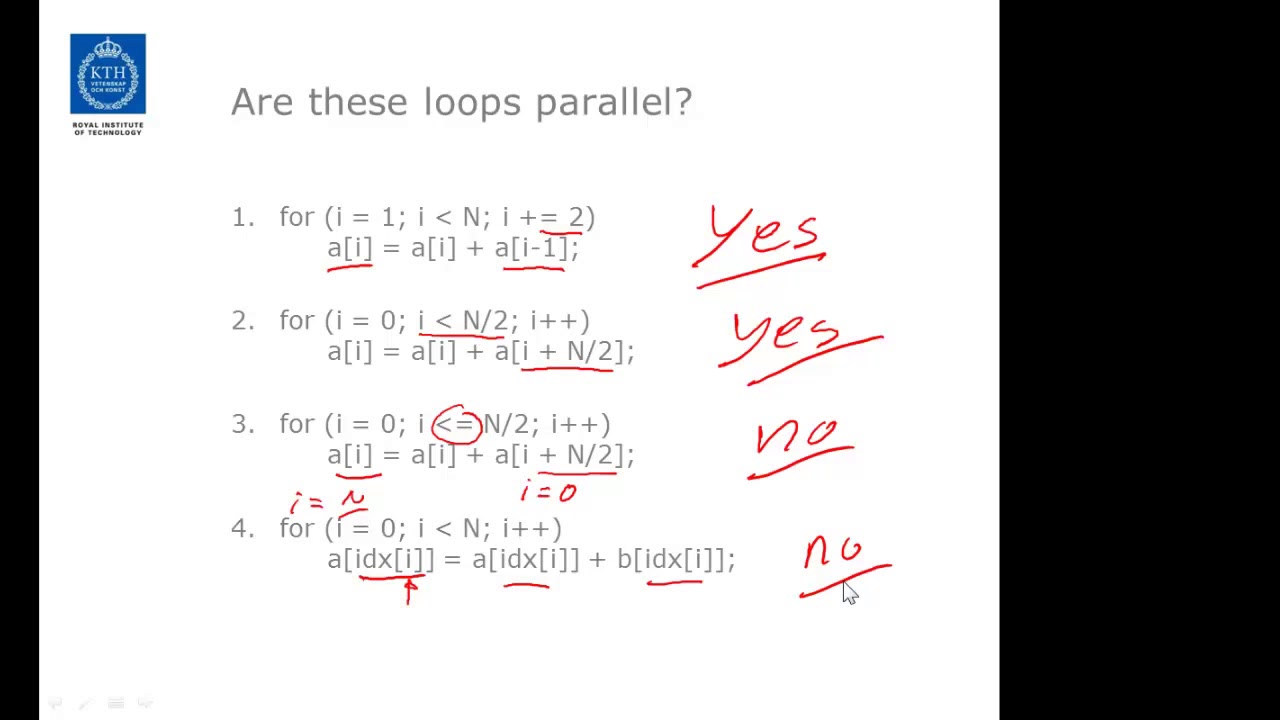 Parallel Loop Dependences