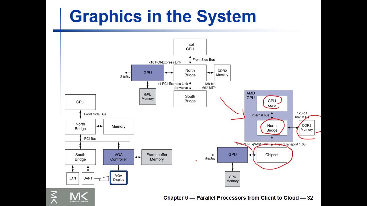 CPE432 - Parallel Processors 4