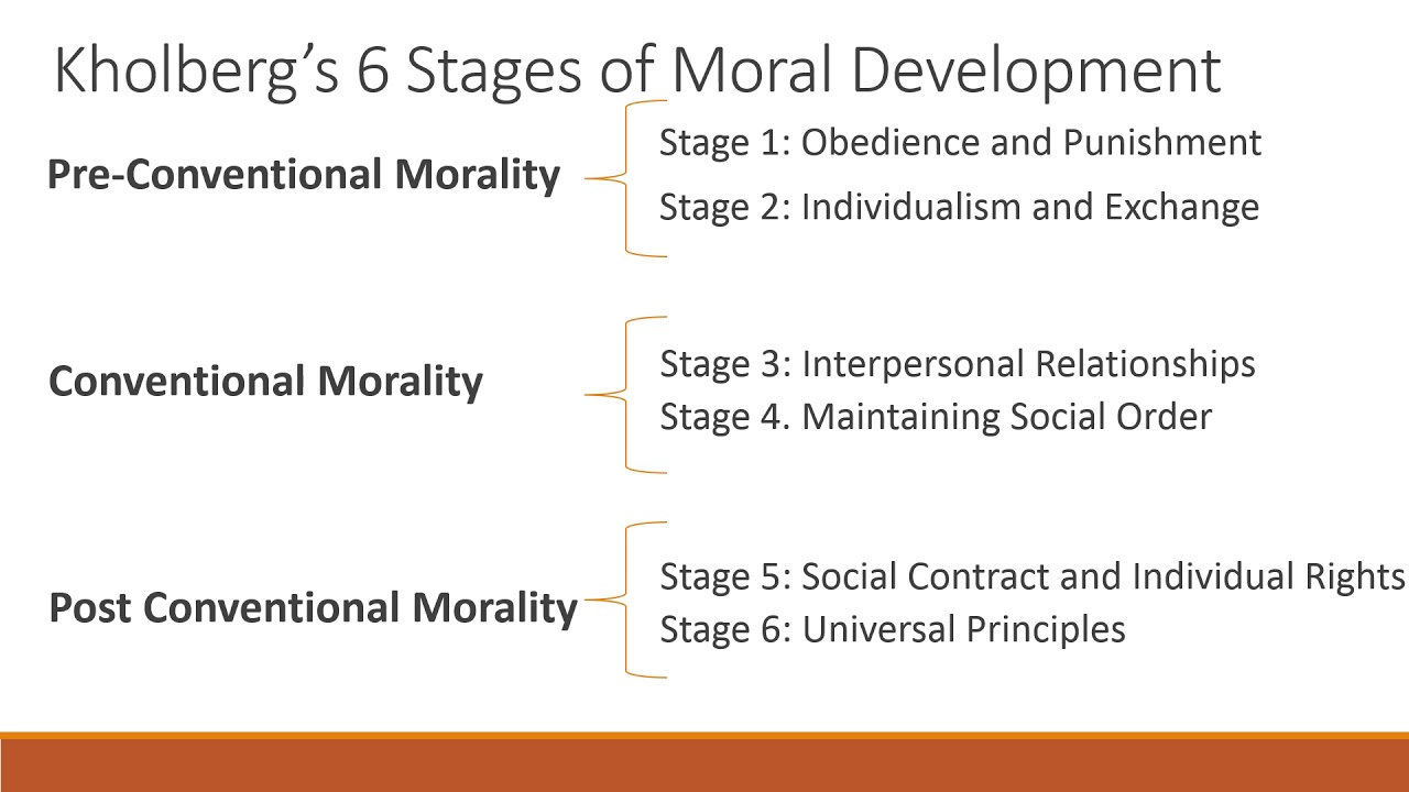 Moral Development PowerPoint